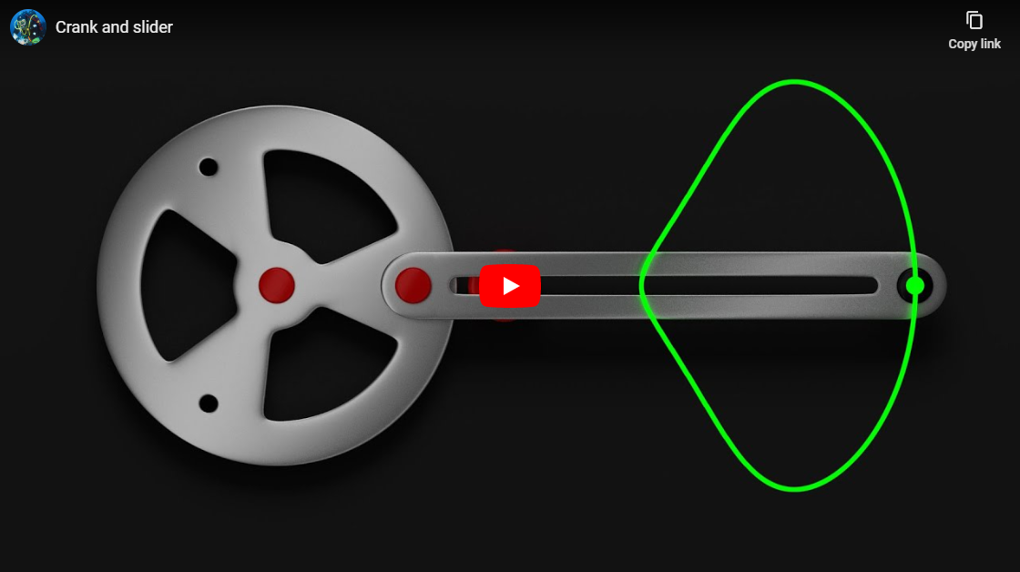 Loci of Mechanisms – Graphical Communication